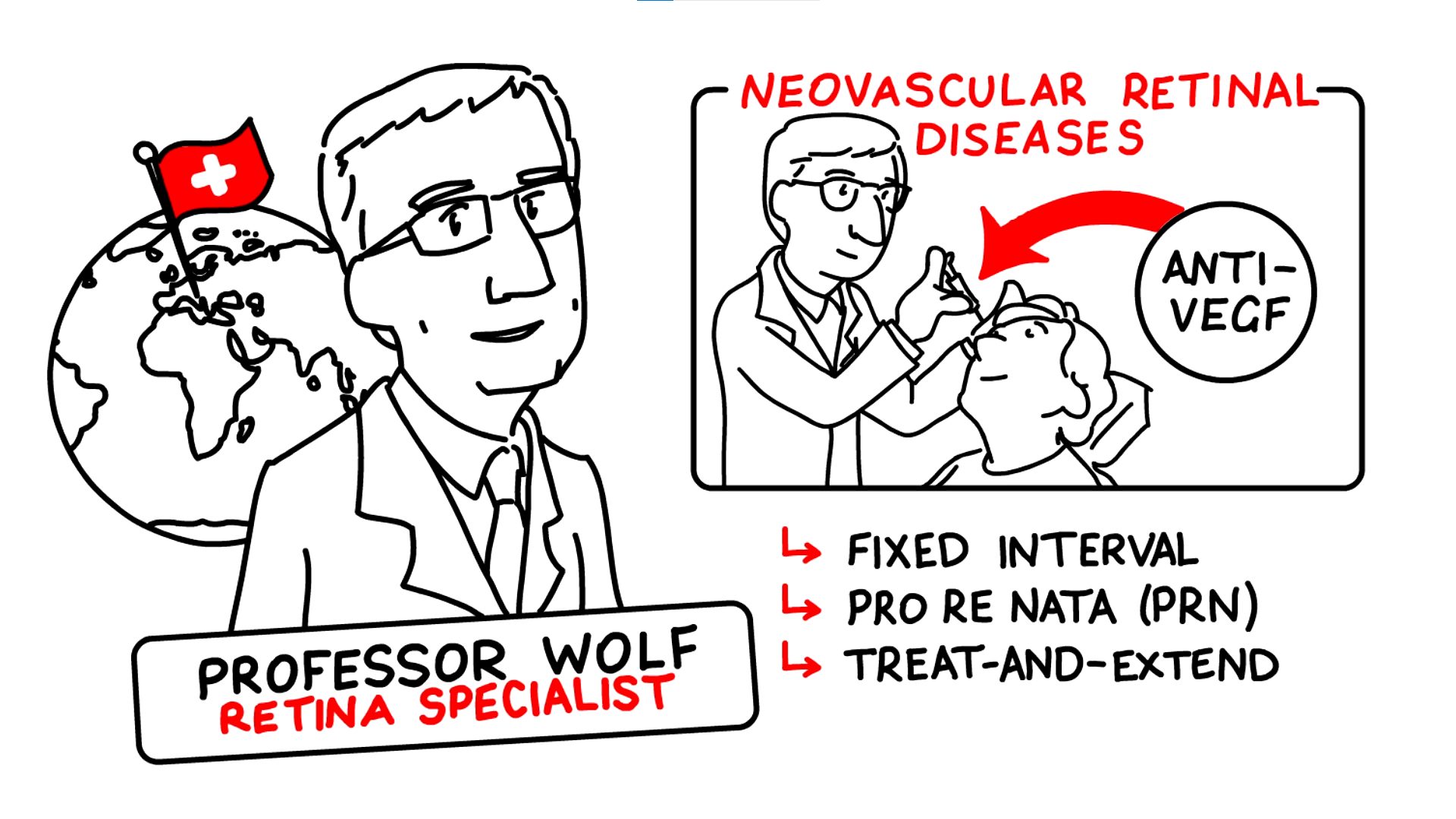 Which anti-VEGF treatment regimen? - Intravitreal Expert Group